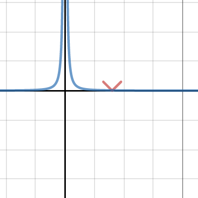 Constellations | Desmos