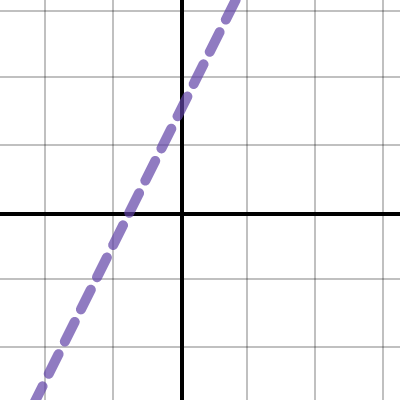 Linear Function Point Tracker | Desmos