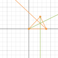 perpendicular bisectors of triangle sides intersect | Desmos