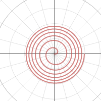 Fermat Spiral | Desmos