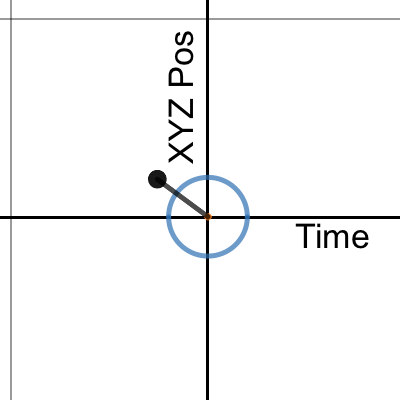 Moon position dealt Polar | Desmos