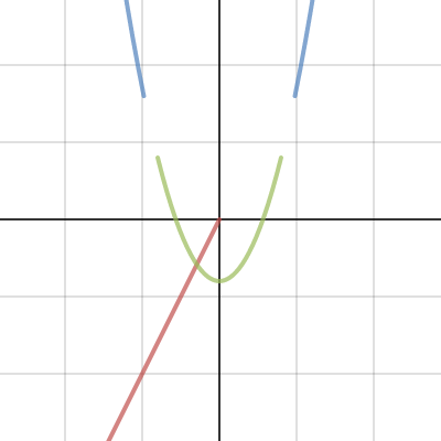 Practice | Desmos