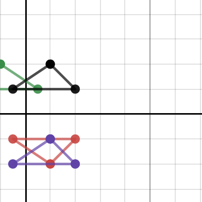 Practice Hour 7 | Desmos