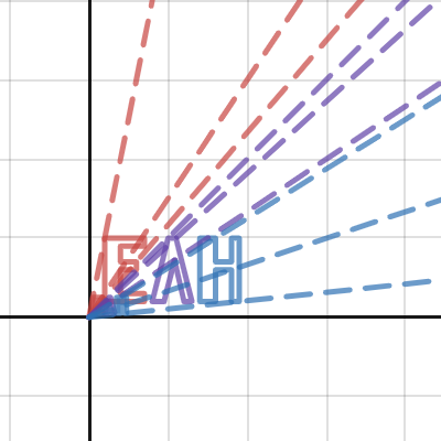 dilation project | Desmos