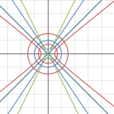 Conic Sections: Hyperbola | Desmos