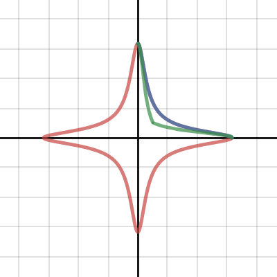 parametric star | Desmos