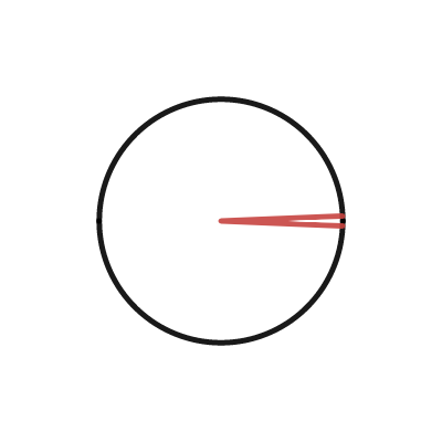 Angle Spread | Desmos