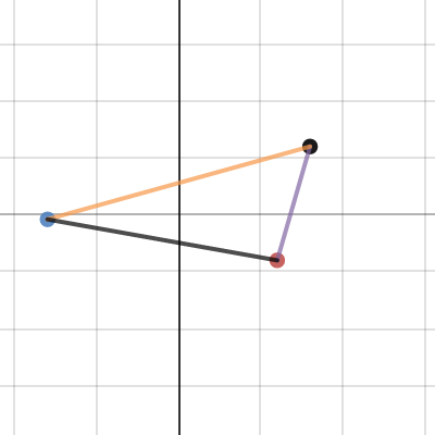 Assignment graphed. Triangle | Desmos