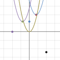 Vertex Form practice| Desmos