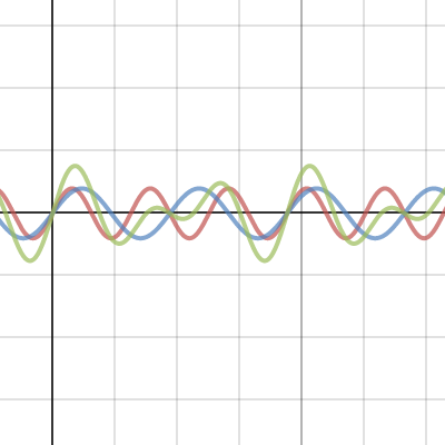 Sin waves combination | Desmos