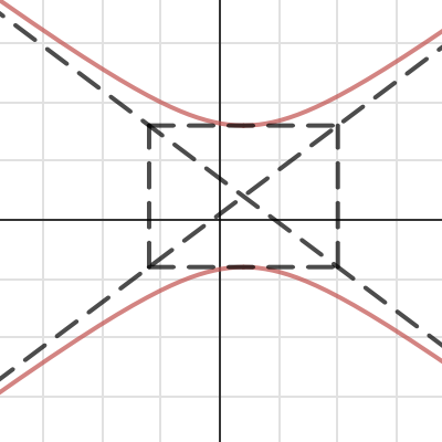 Hyperbolas-up/down | Desmos