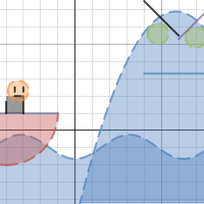 sea monster | Desmos