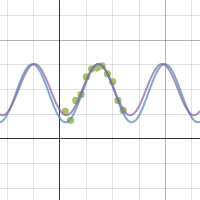 GR Temperature 2007 | Desmos