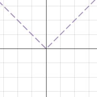 Absolute Value Graph | Desmos