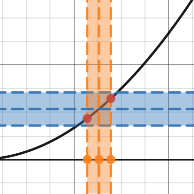 Epsilon-Delta Definition of Limit | Desmos