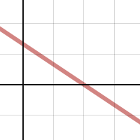 assignment two | Desmos