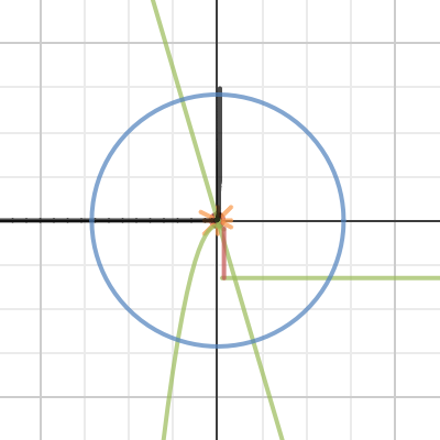 Pre cal 2 | Desmos