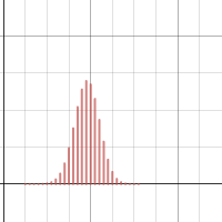 Binomial Distribution | Desmos