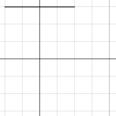 stained glass window 5/10/16 | Desmos