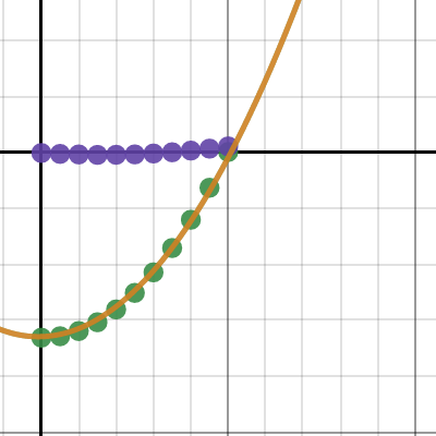 Position vs. Time Point for a cylinder traveling west of the reference ...
