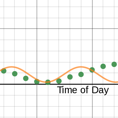 Trig. Project Template | Desmos