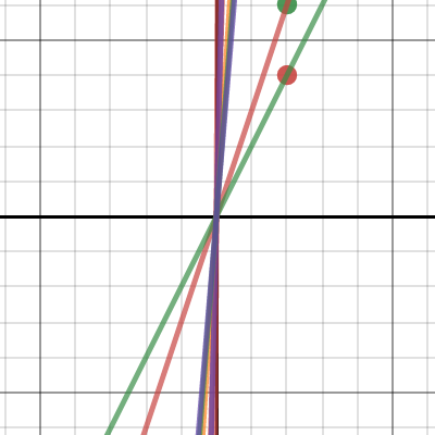 SET A| Desmos