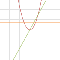 #13 WA | Desmos