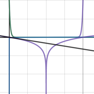 Release dropoff decible approximation | Desmos