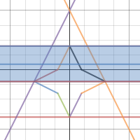 Star | Desmos