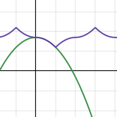 Hw10 2 Desmos