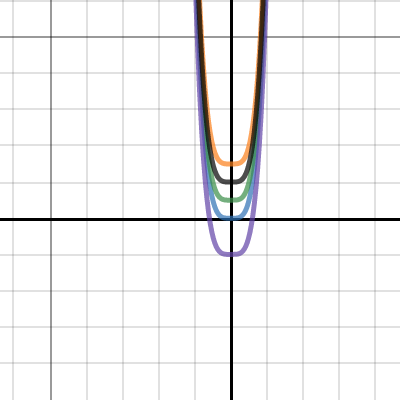 exploration 1 | Desmos
