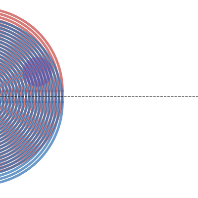 Interference from two sources | Desmos