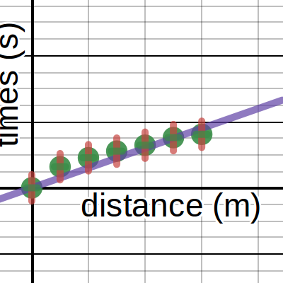 STEM Physics Graph Template | Desmos