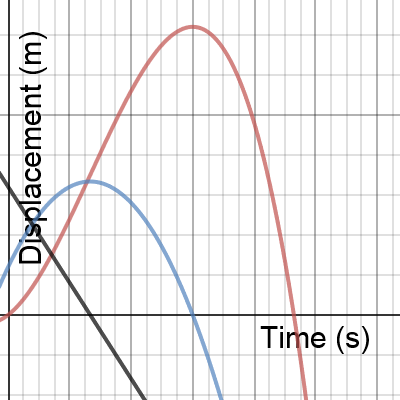 Rocket car displacement (part 1) | Desmos