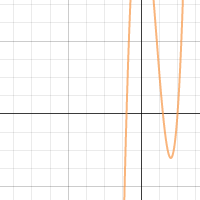 polynomials | Desmos