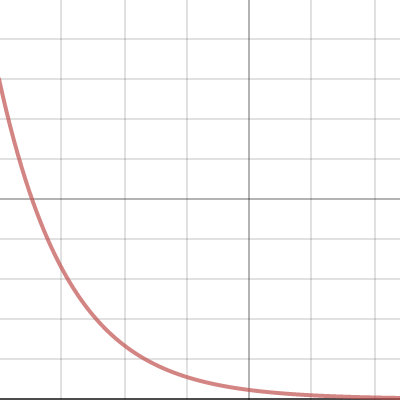 Exponential Functions | Desmos