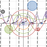 Trig Graph Exploration! | Desmos