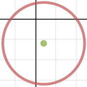 Curve Sketching HW Set 3 Circles lines locus | Desmos