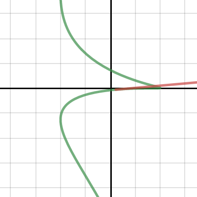 Vector valued function demonstration | Desmos
