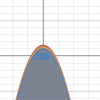 Hargun- RAINBOW parabola | Desmos