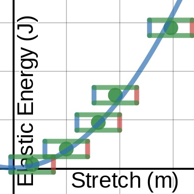 4L - Elastic Energy Lab | Desmos