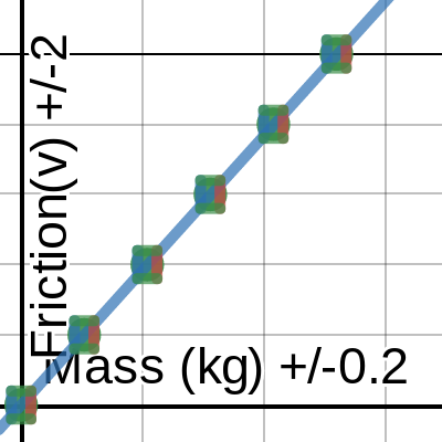 3L - Friction Lab | Desmos