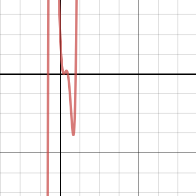 Folio: Part B Q2A | Desmos