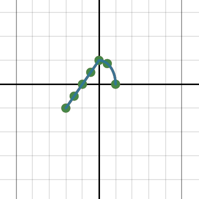 Parent Function Transformations| Desmos