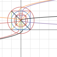 Term 1 project| Desmos