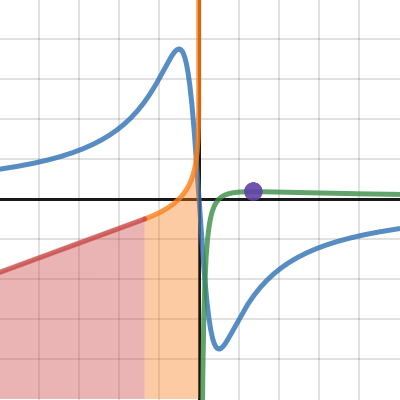o 2学期 Sα医系(115) | Desmos