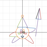 project graph | Desmos