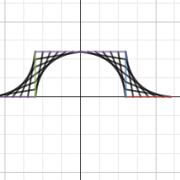 Net Bridge Math homework | Desmos