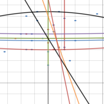 Missile Command: Quadratic Protocol | Desmos