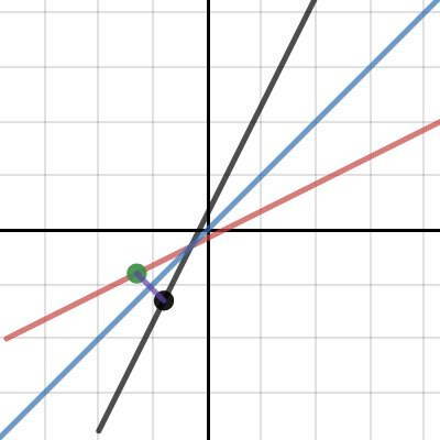 Inverse Functions | Desmos